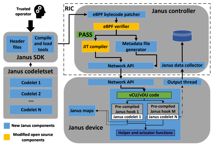Janus: 基于eBPF的5G实时AI控制器 - 知乎