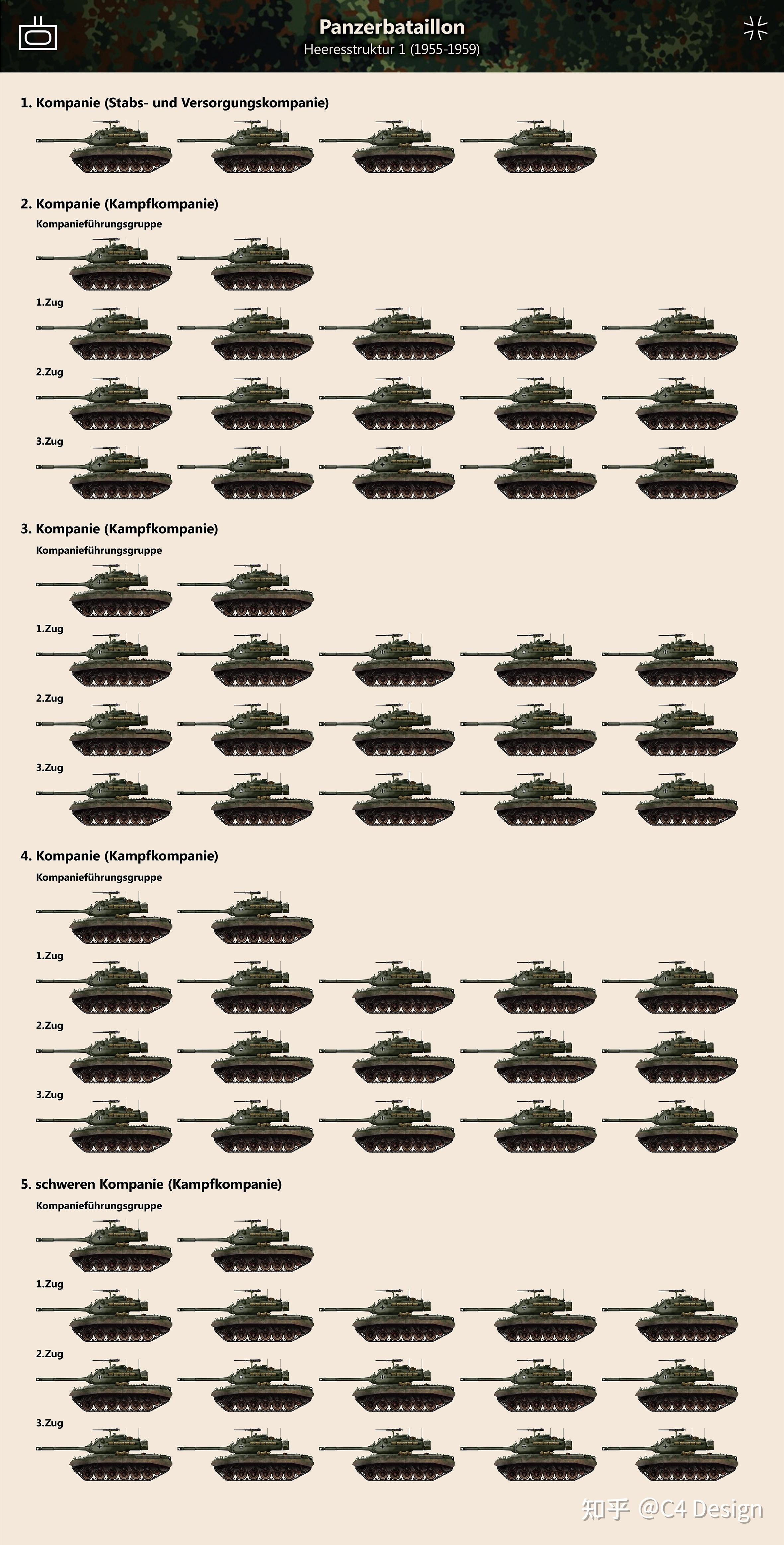 战后德国联邦国防军装甲营编制演变 - 知乎