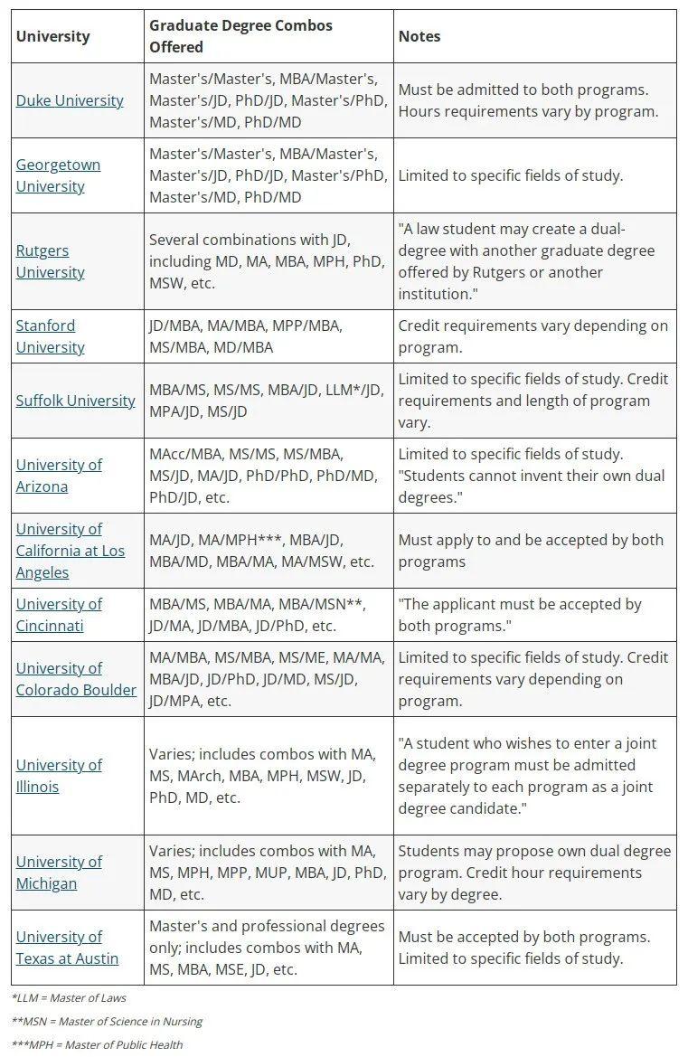 双主修 VS 双学位，傻傻分不清？ - 知乎
