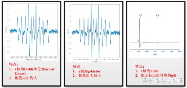 EPR基本原理 - 知乎