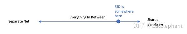 解读: Tesla Autopilot技术架构 - 知乎