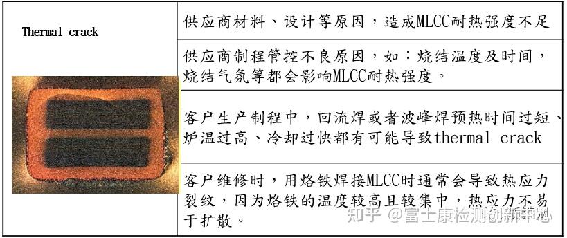 【失效分析专题13】MLCC简介、检测及失效分析 - 知乎