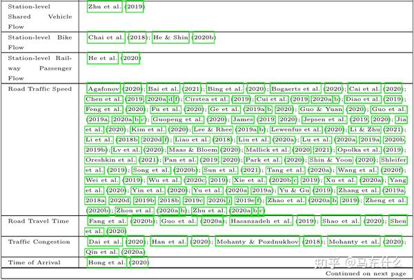 Graph Neural Network for Traffic Forecasting: A Survey —— temporal GNN - 知乎