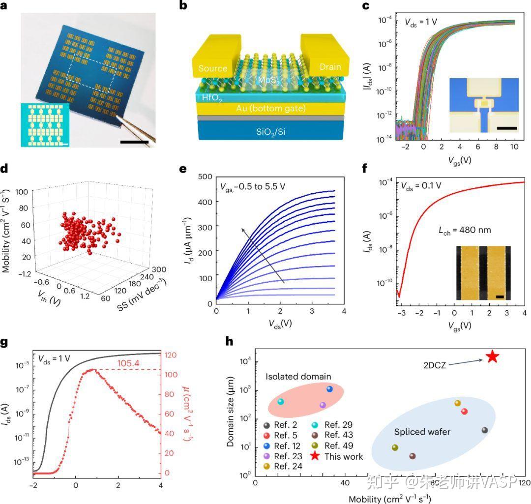 博士生一作！北京科技大学，2025年首篇Nature Materials！ - 知乎