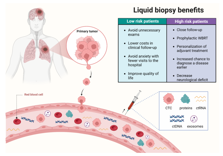 最新研究进展！肺癌脑转移的分子图谱 - 知乎