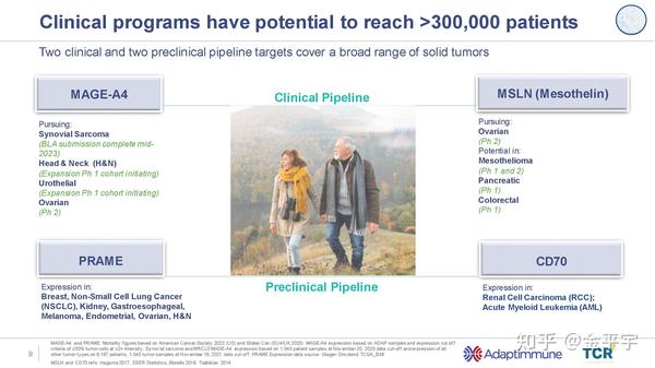 TCR-T巨头显现 - Adaptimmune & TCR2 战略合并 - 知乎