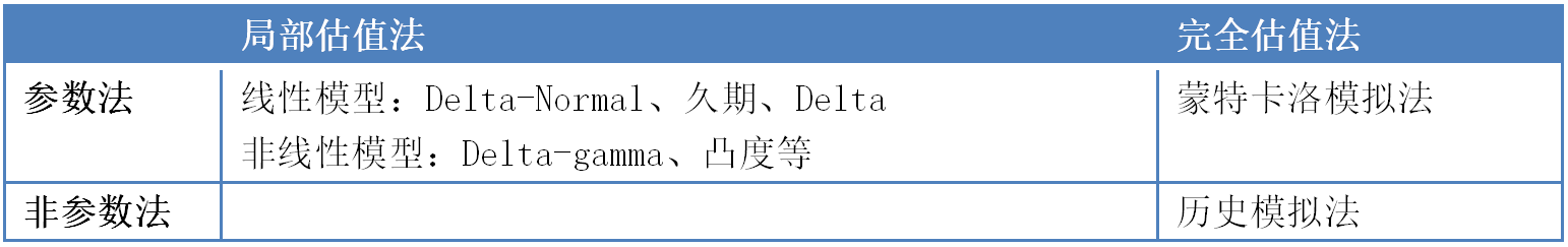 市场风险入门（VaR与ES的计量汇总） - 知乎