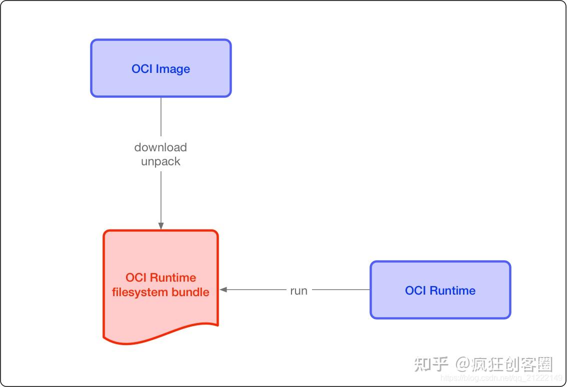 Docker面试题（史上最全 + 持续更新） - 知乎