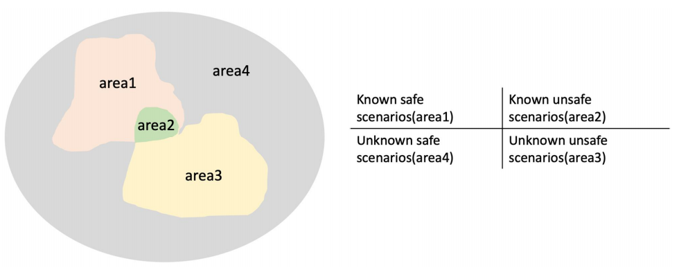 基于ISO 21448和STPA方法的自动驾驶安全性和可靠性设计 - 知乎