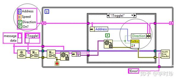 LabVIEW面向对象编程_初窥门径（8）：操作者框架(Actor Framework)之演化 - 知乎
