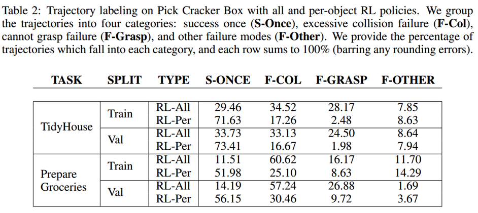 ManiSkill-HAB论文阅读：侧重于低级操控的家居场景具身benchmark（ICLR2025） - 知乎