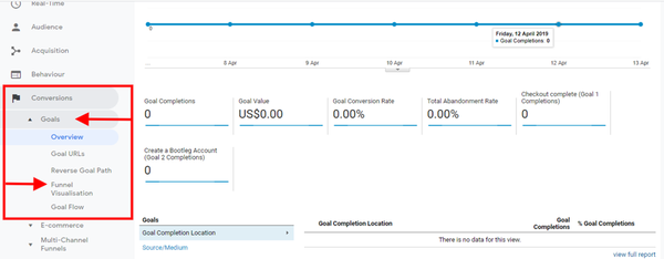使用谷歌分析(Google Analytics)监控网站数据-跨境电商自建站运营系列(5) - 知乎