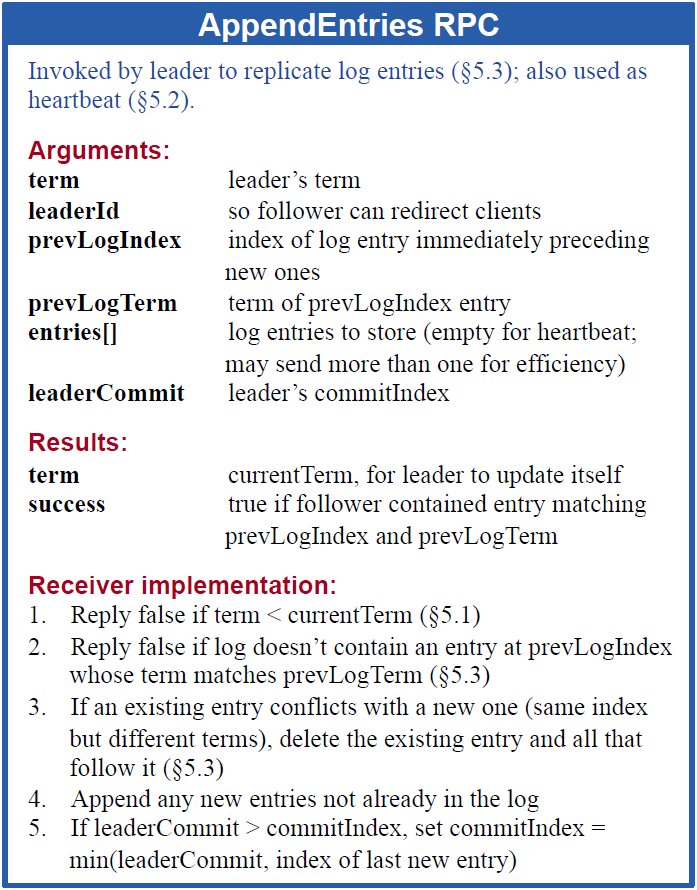 Raft算法详解 - 知乎