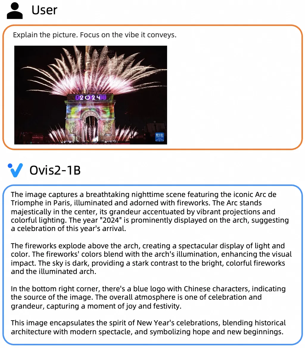 阿里国际Ovis2系列模型开源：多模态大语言模型的新突破 - 知乎