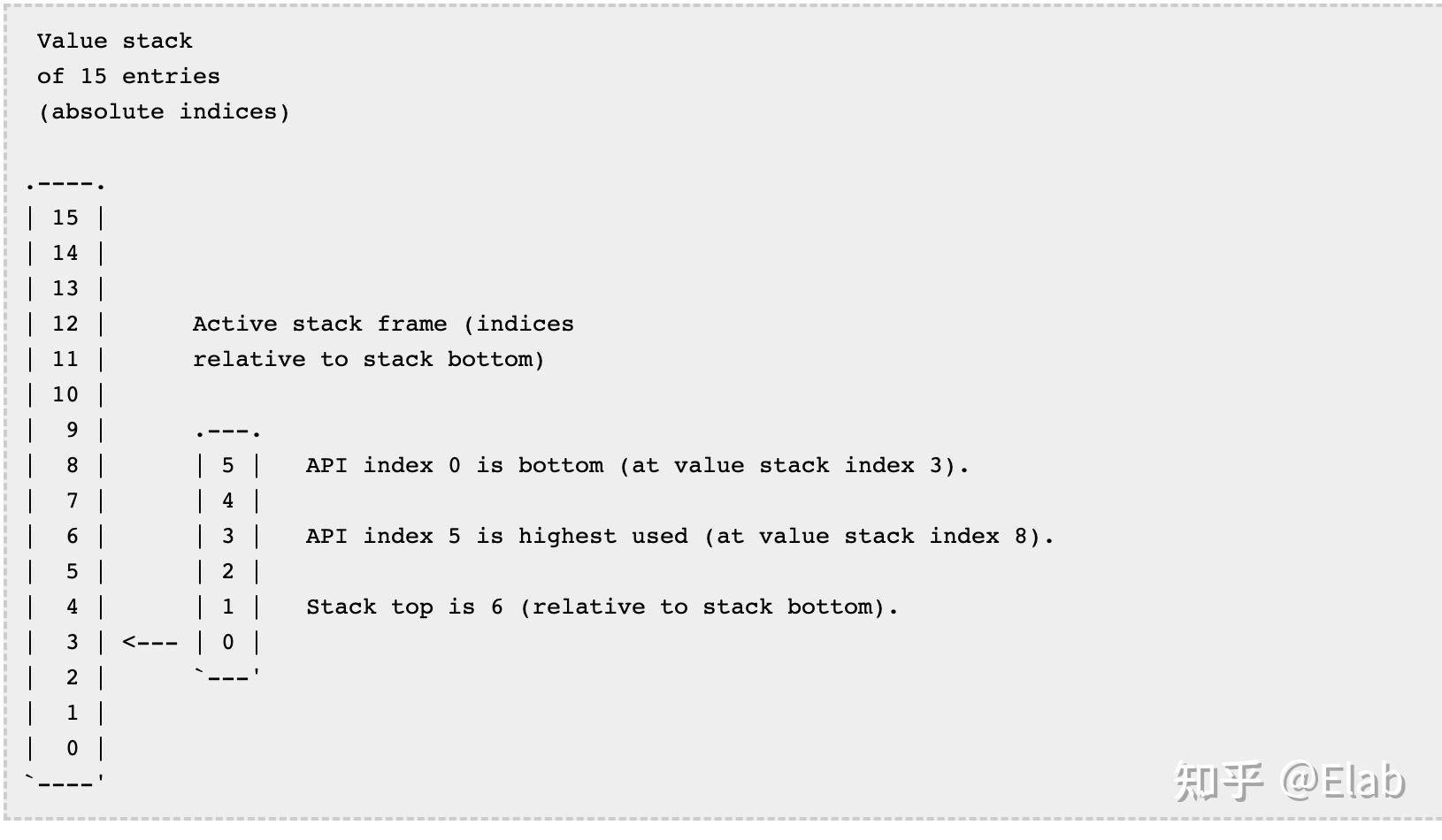 使用 WebAssembly 打造定制 JS Runtime - 知乎