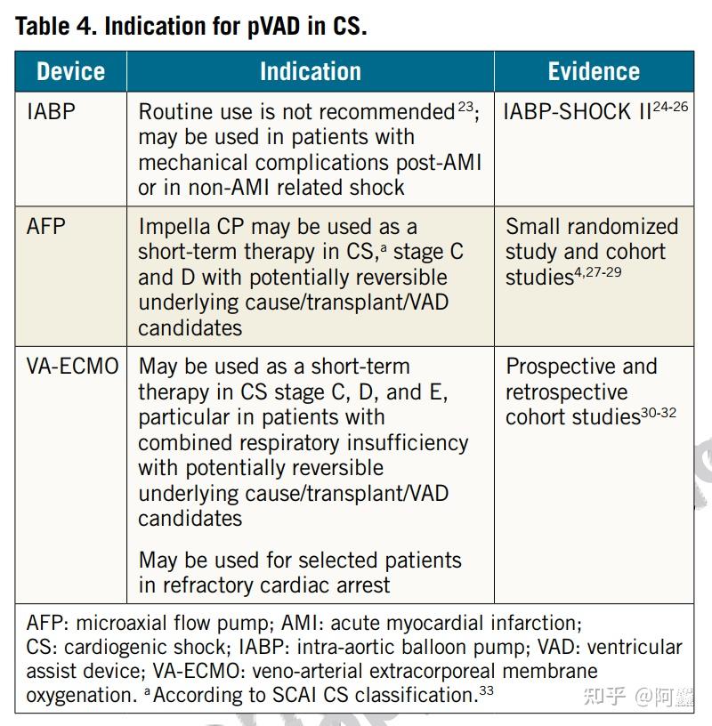 开图007-pVAD-EAPCI/ACVC 关于pVADs的共识 - 知乎