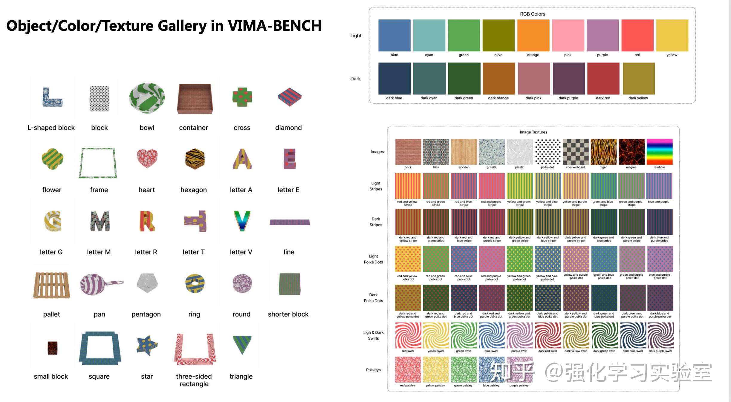 论文分享：VIMA: GENERAL ROBOT MANIPULATION WITH MULTIMODAL PROMPTS - 知乎