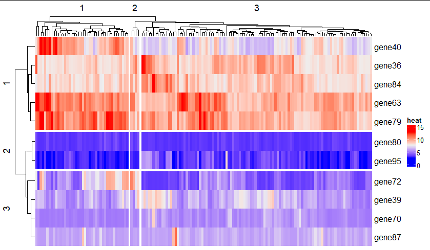 R语言ComplexHeatmap绘制基因表达热图（并添加生存时间的散点图注释） - 知乎