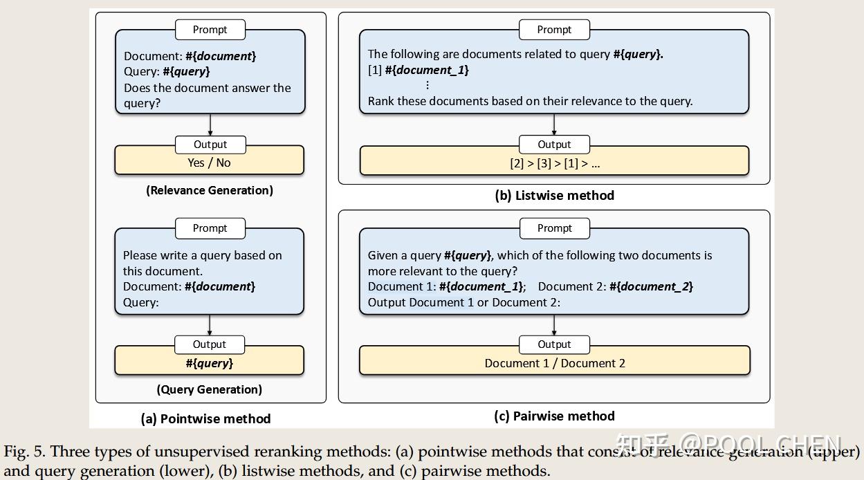 综述1—LLM应用在信息检索场景 - 知乎