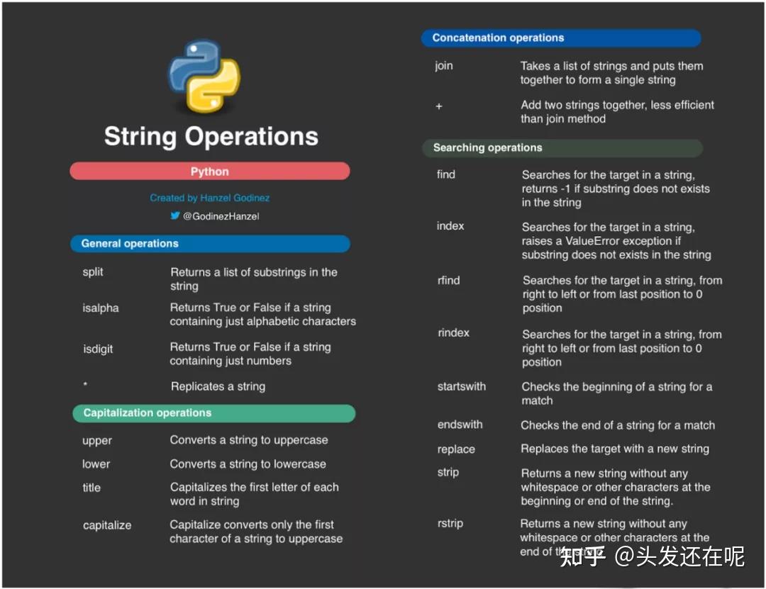 Python数据清洗section3 字符串操作30 知乎 