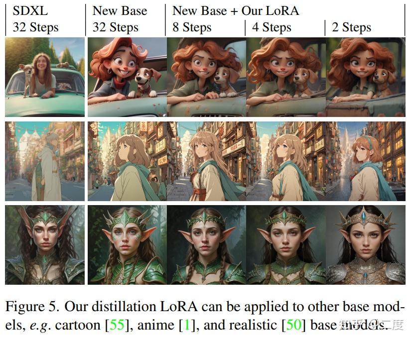 SDXL-Lightning：字节SDXL加速方案，一步生成1024高清大图，击败SDXL-Turbo，LCM-LoRa - 知乎
