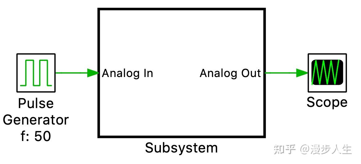 PLECS RT Box 教程简介 201 - 知乎