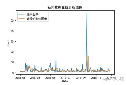 Gdelt数据库初探 - 知乎