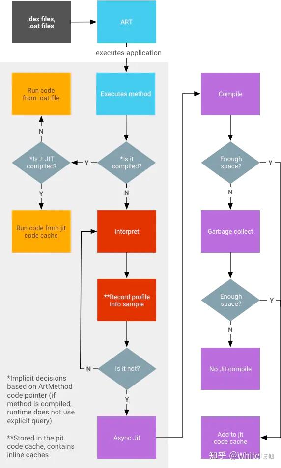 Android Baseline Profiles探究及实践 - 知乎