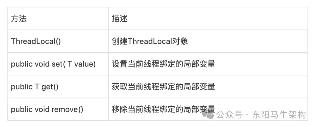 JUC并发—12.ThreadLocal源码分析 - 知乎