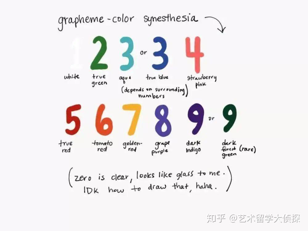 Beewe 资讯 | 我能看见声音，嗅出颜色——艺术联觉（Synesthesia） - 知乎