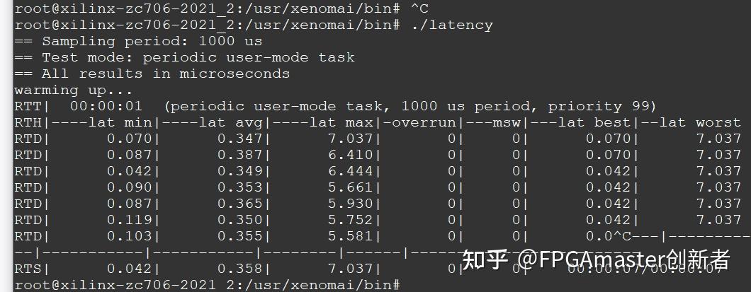 基于zynq7000搭建xenomai实时操作系统/手把手教你zynq构建linux+xenomai实时操作系统双系统/arm构建xenomai实时操作系统 - 知乎