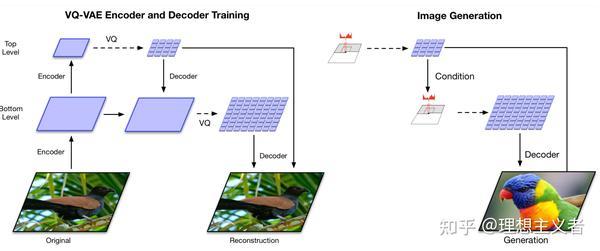 生成模型(二):VAE - 知乎