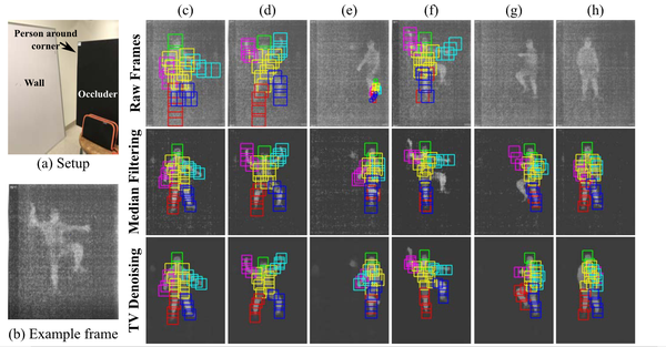 被动成像技术(NLOS)2019_ICCP_Thermal Non-Line-of-Sight Imaging总结 - 知乎