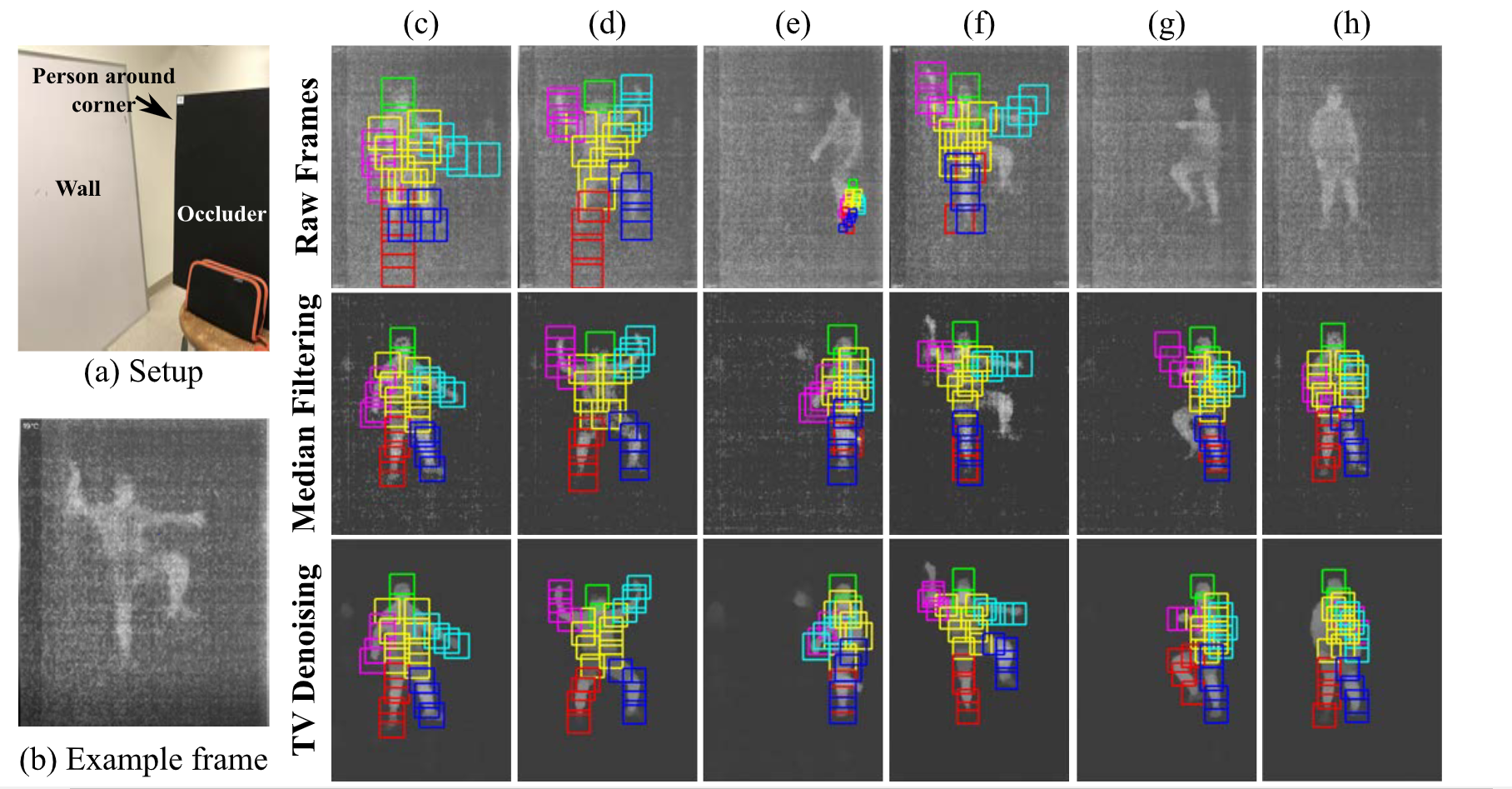 被动成像技术(NLOS)2019_ICCP_Thermal Non-Line-of-Sight Imaging总结 - 知乎