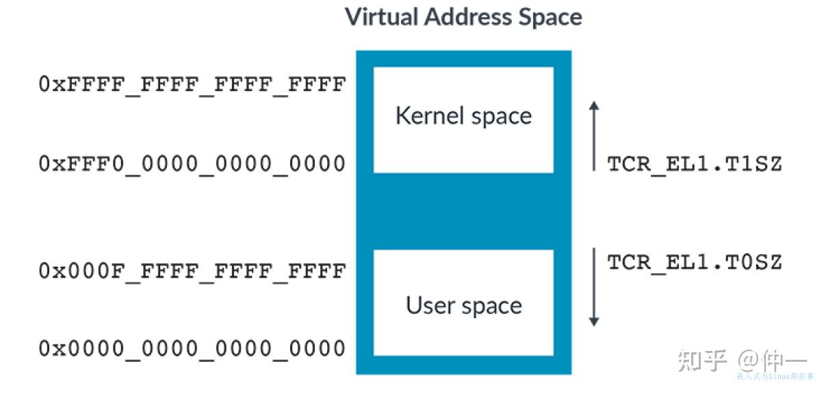 深入理解Aarch64内存管理 - 知乎