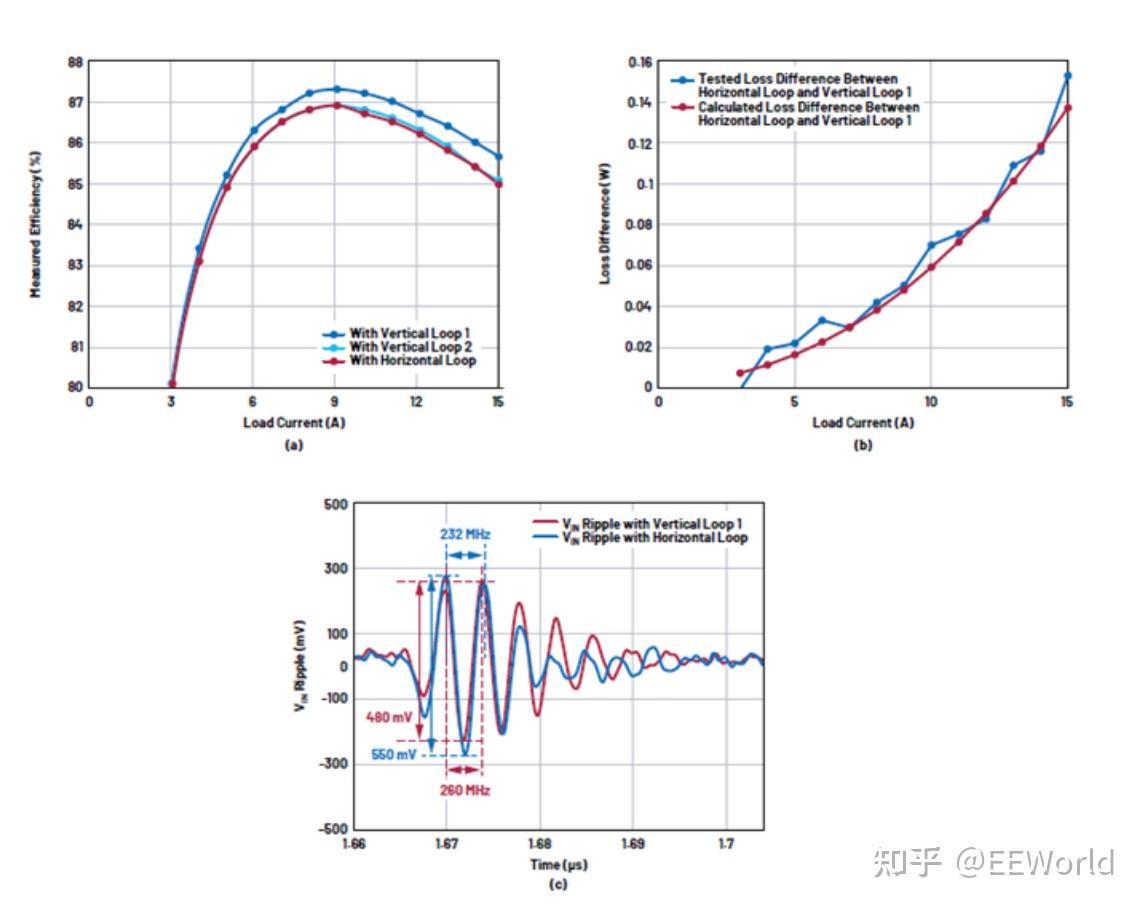 如何通过最小化热回路PCB ESR和ESL来优化开关电源布局 - 知乎