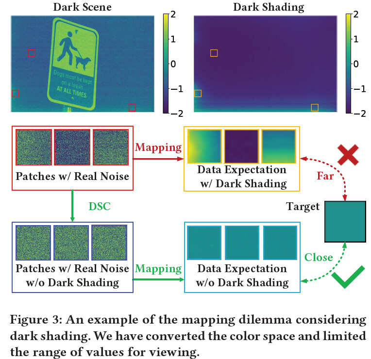 【ACMMM 2022】PMN论文解读与复现 - 知乎