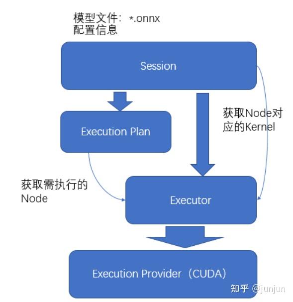 OnnxRuntime笔记 - 知乎