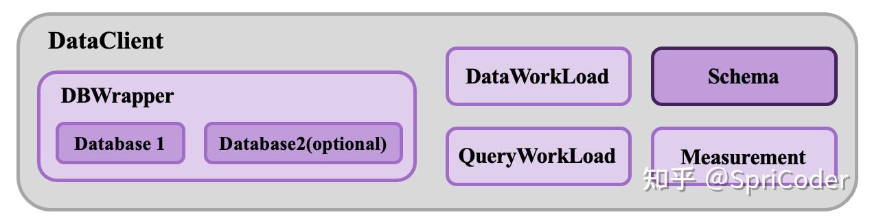 使用指南 | IoT Benchmark 的使用说明与原理介绍 - 知乎
