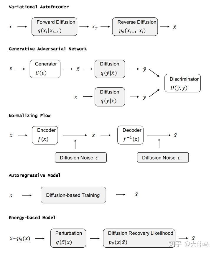 扩散模型(Diffusion Model)首篇综述-Diffusion Models: A Comprehensive Survey of ...