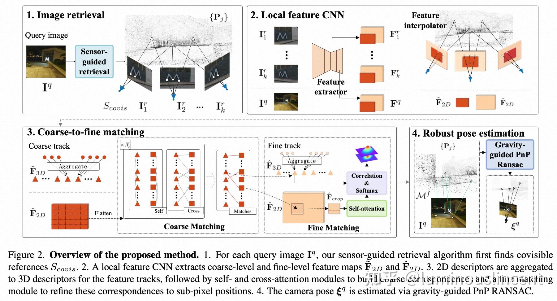 长期视觉定位与视觉重定位 Visual Mapping and Map based Localization/ VPS - 知乎