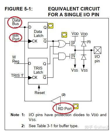 PIC18 GPIO 的 "Read-modify-write操作"使用特点 - 知乎