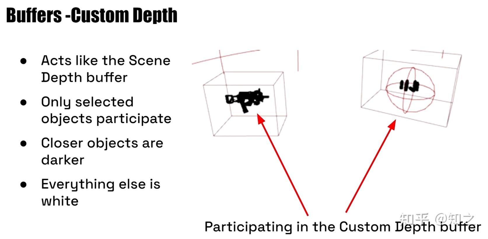 outline effect - 知乎