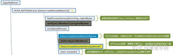 ScyllaHide的Hook原理 - 知乎