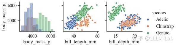 【python科研绘图】第2章:matplotlib、seaborn、proplot、scienceplots 知乎