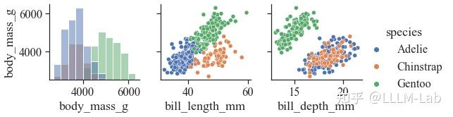 【python科研绘图】第2章：matplotlib、seaborn、proplot、scienceplots 知乎