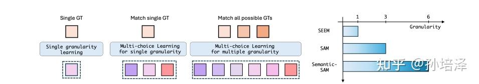 Semantic SAM: 多粒度、多语义的统一分割模型 - 知乎