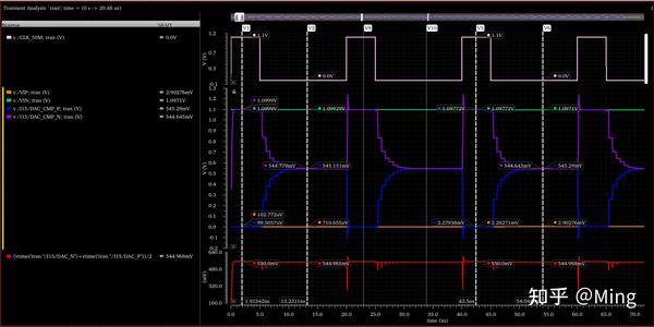 10bit 100MS/s SAR ADC 学习笔记2——CDAC - 知乎
