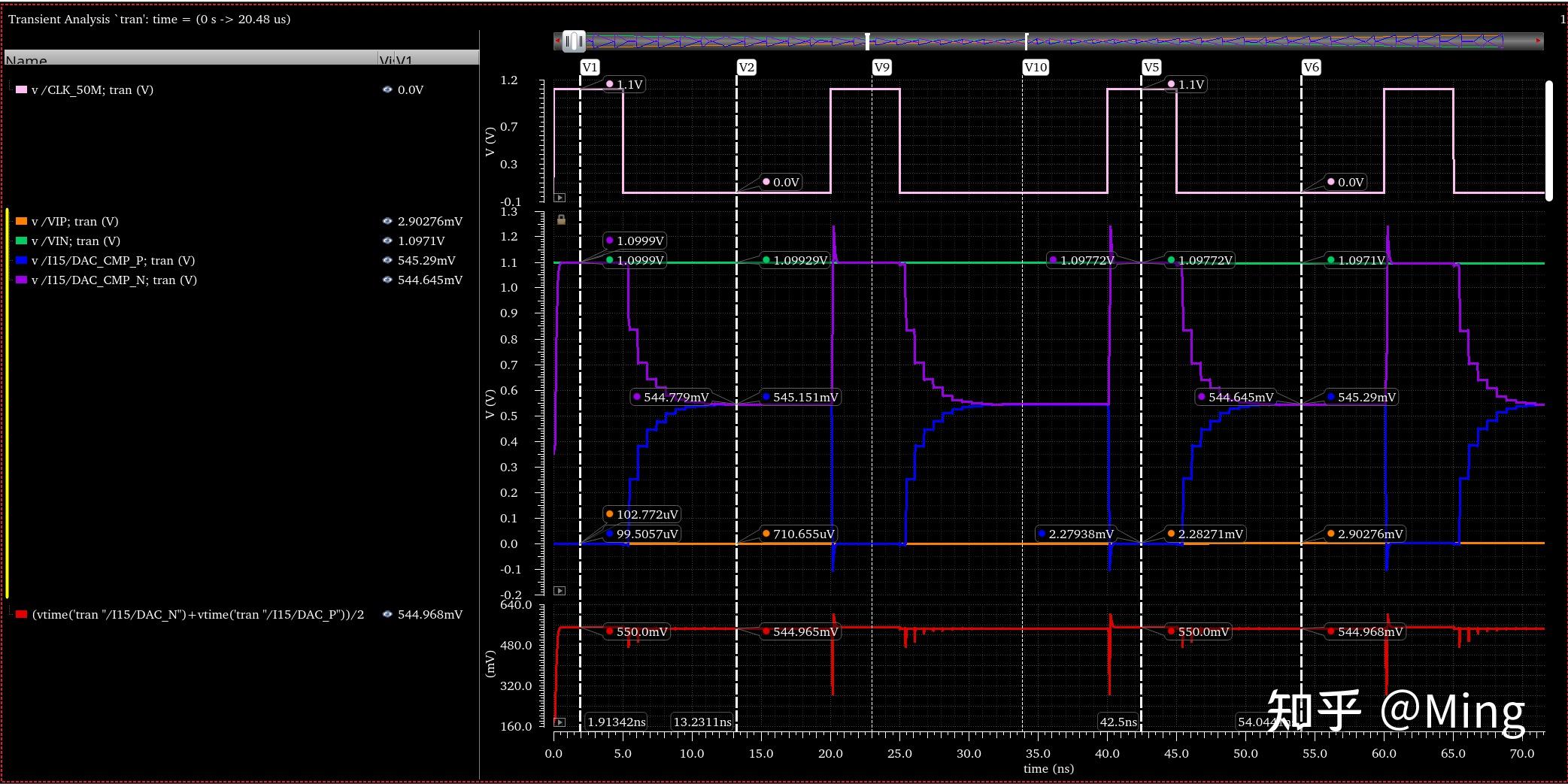 10bit 100MS/s SAR ADC 学习笔记2——CDAC - 知乎