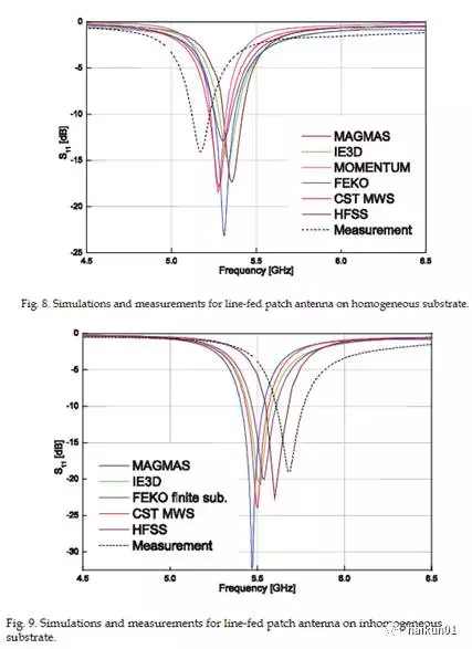 电磁场仿真工具：HFSS、Momentum和EMX比较 - 知乎